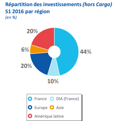 Carrefour résiste au premier semestre 2016 [Chiffres]