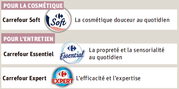 Une nouvelle segmentation pour les marques Carrefour