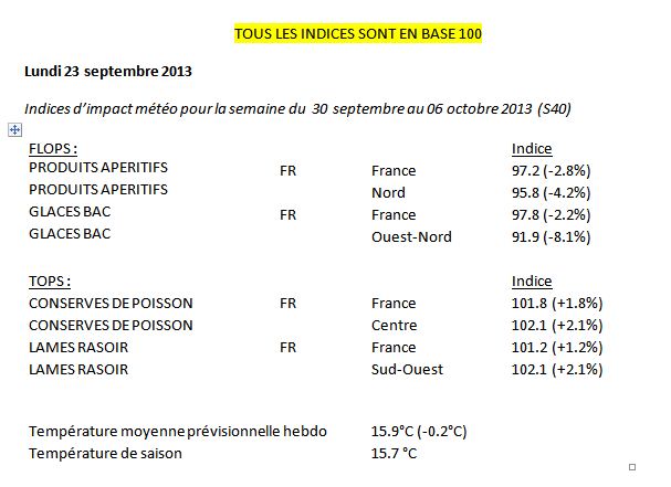 Indicateur hebdomadaire: une météo sans surprise pour les ...