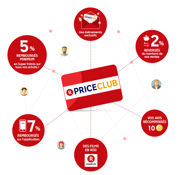 Price Club : comment PriceMinister-Rakuten veut retenir ses clients