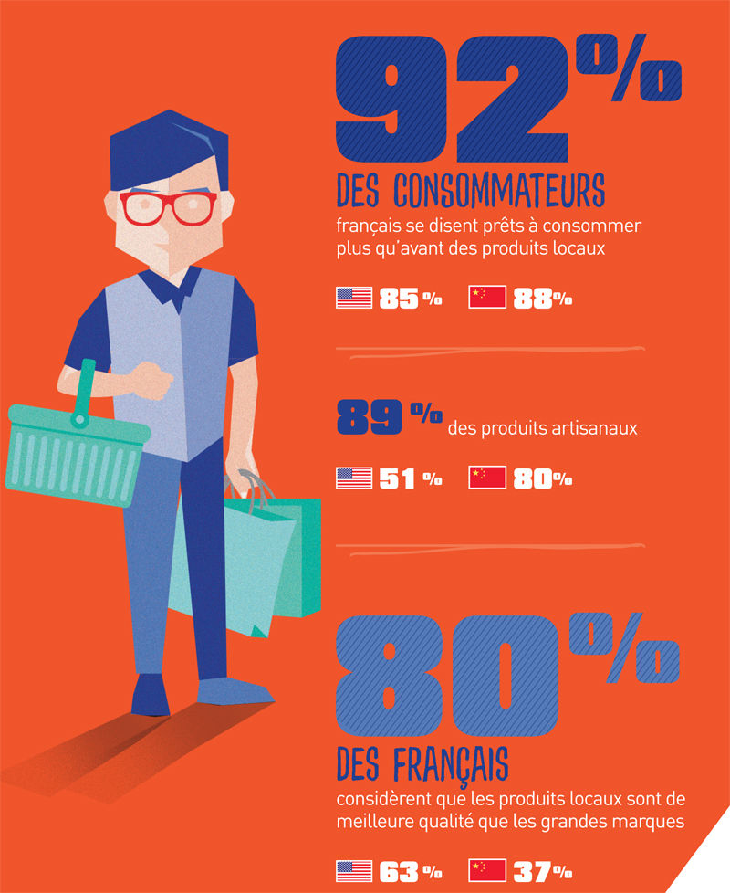 Les Français pas encore prêts pour une consommation plus éthique [Etude]