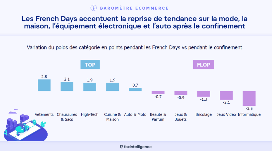 Succès mitigé des French Days de printemps