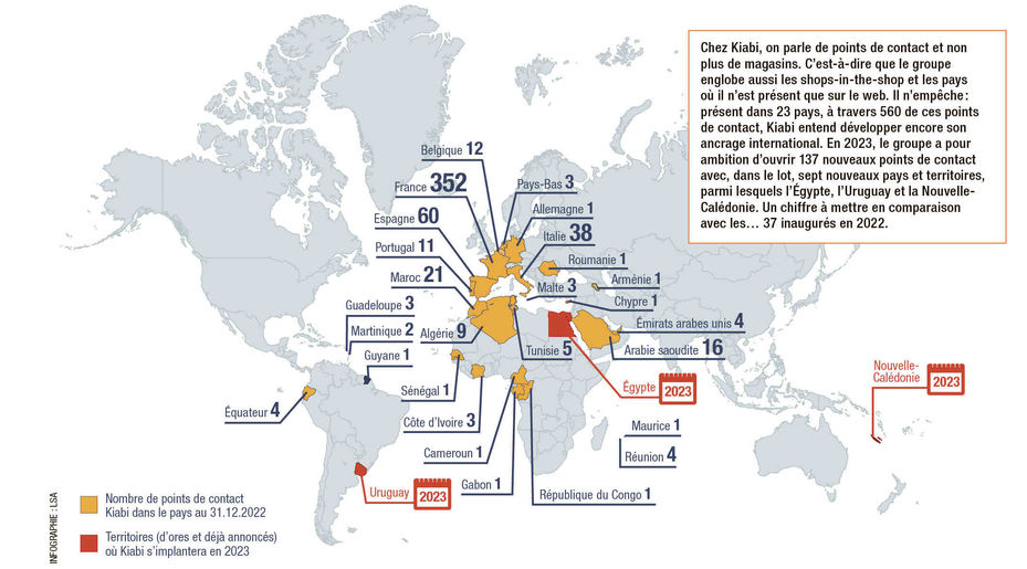 Les ambitions de Kiabi en France et dans le monde en 2023