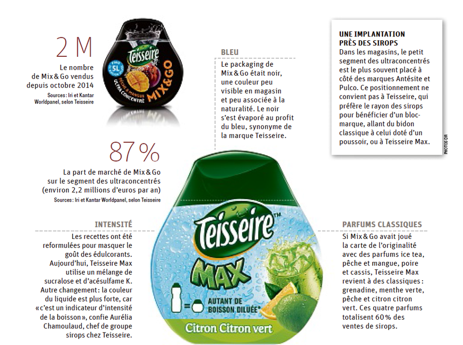 Mix&Go devientTeisseire Max