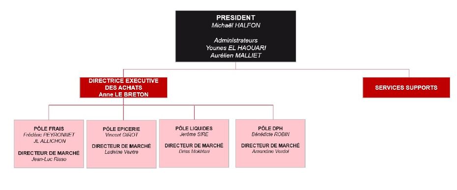 Organigramme Du Service Des Achats