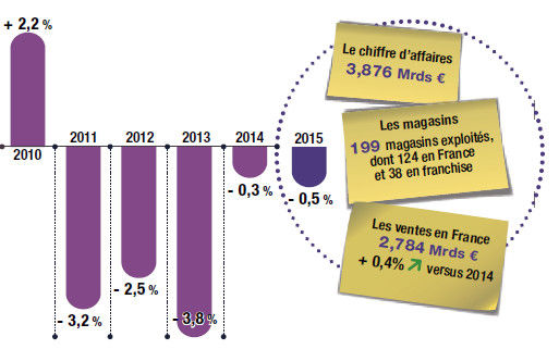 La Fnac prête pour une grande année 2016