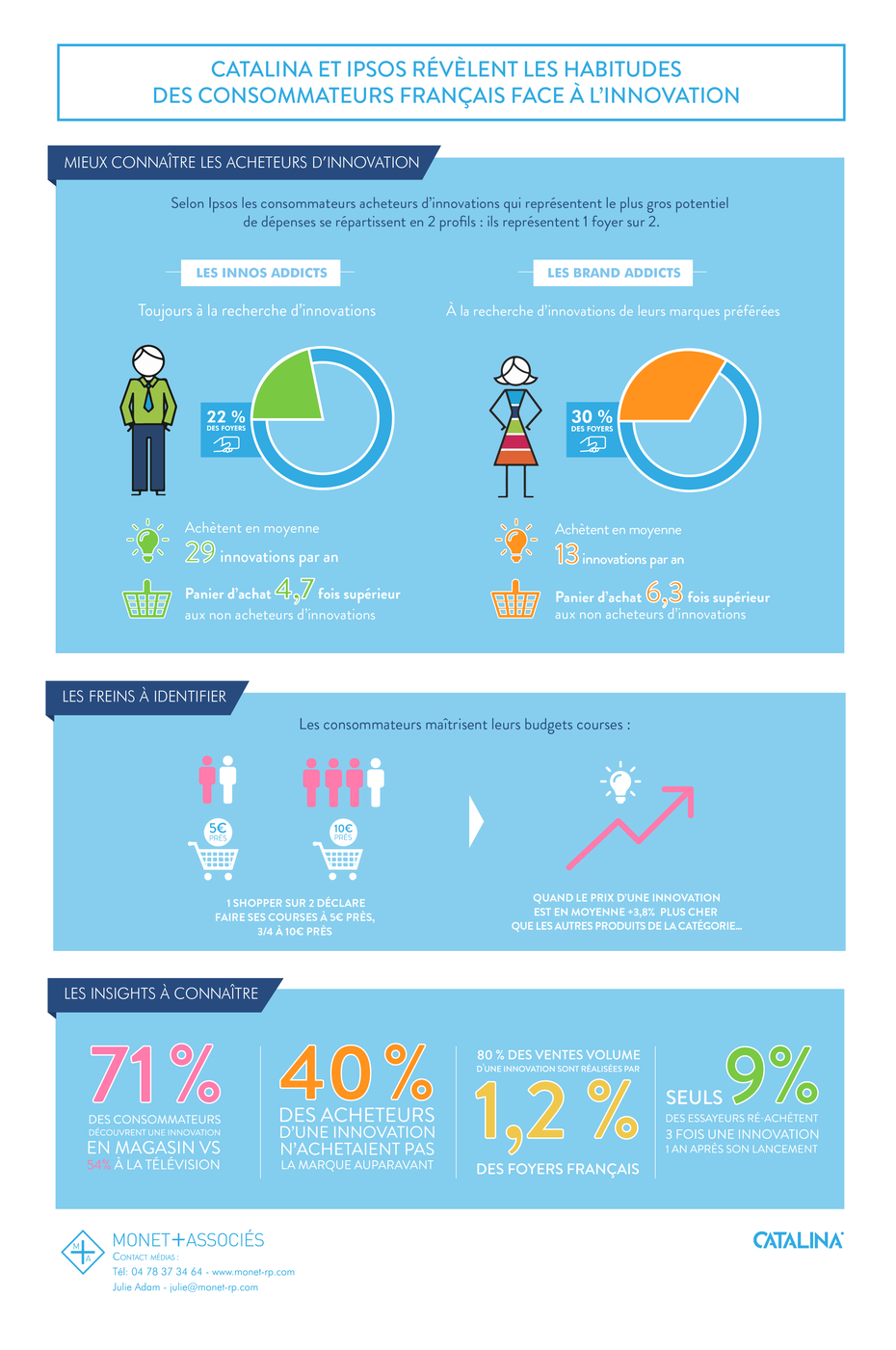 Qui sont ces consommateurs friands d’innovations