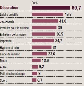 Les clés du succès des discounters auprès des familles