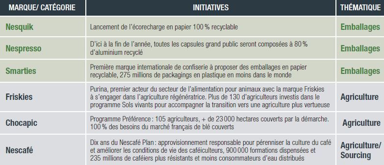 Christophe Cornu (Nestlé France): "Nous sommes à la fois dans l'urgence ...