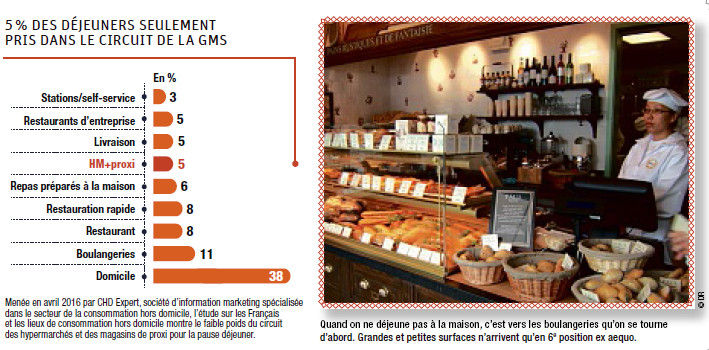 Snacking : aux distributeurs de jouer!