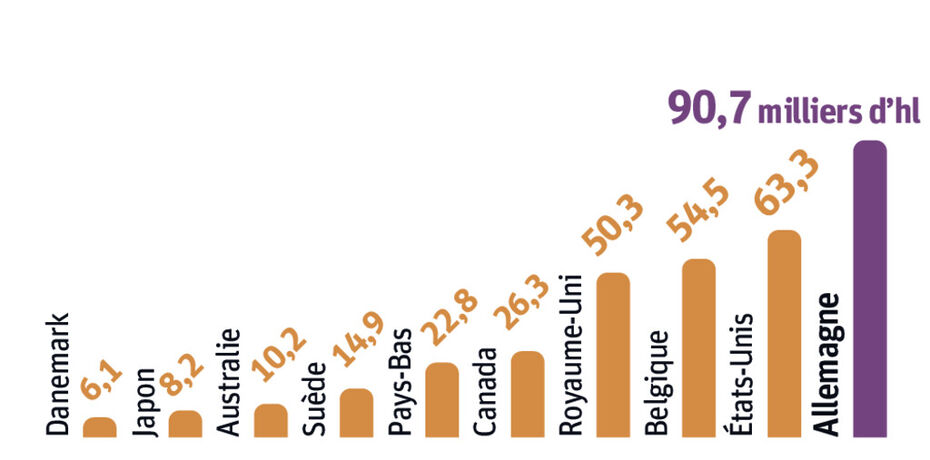 Tous les chiffres sur les vins de Loire